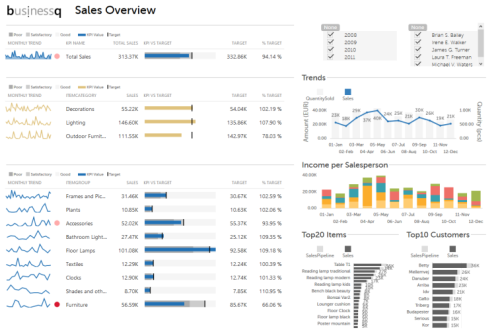 Businessq 6 Sales Overview Dashboard Medium Qualia Businessq Software