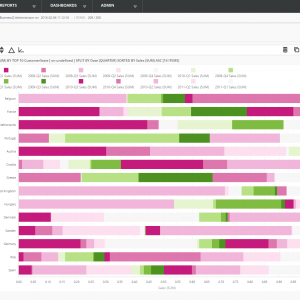 BusinessQ Business intelligence example: Data Visualization