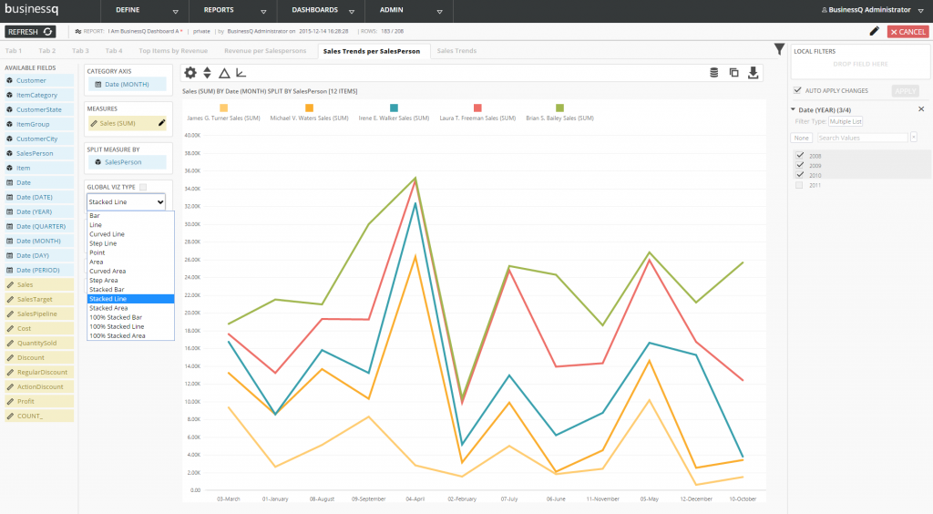 Businessq 16 Screen 5 Dataviz Dashboard Qualia Businessq Software
