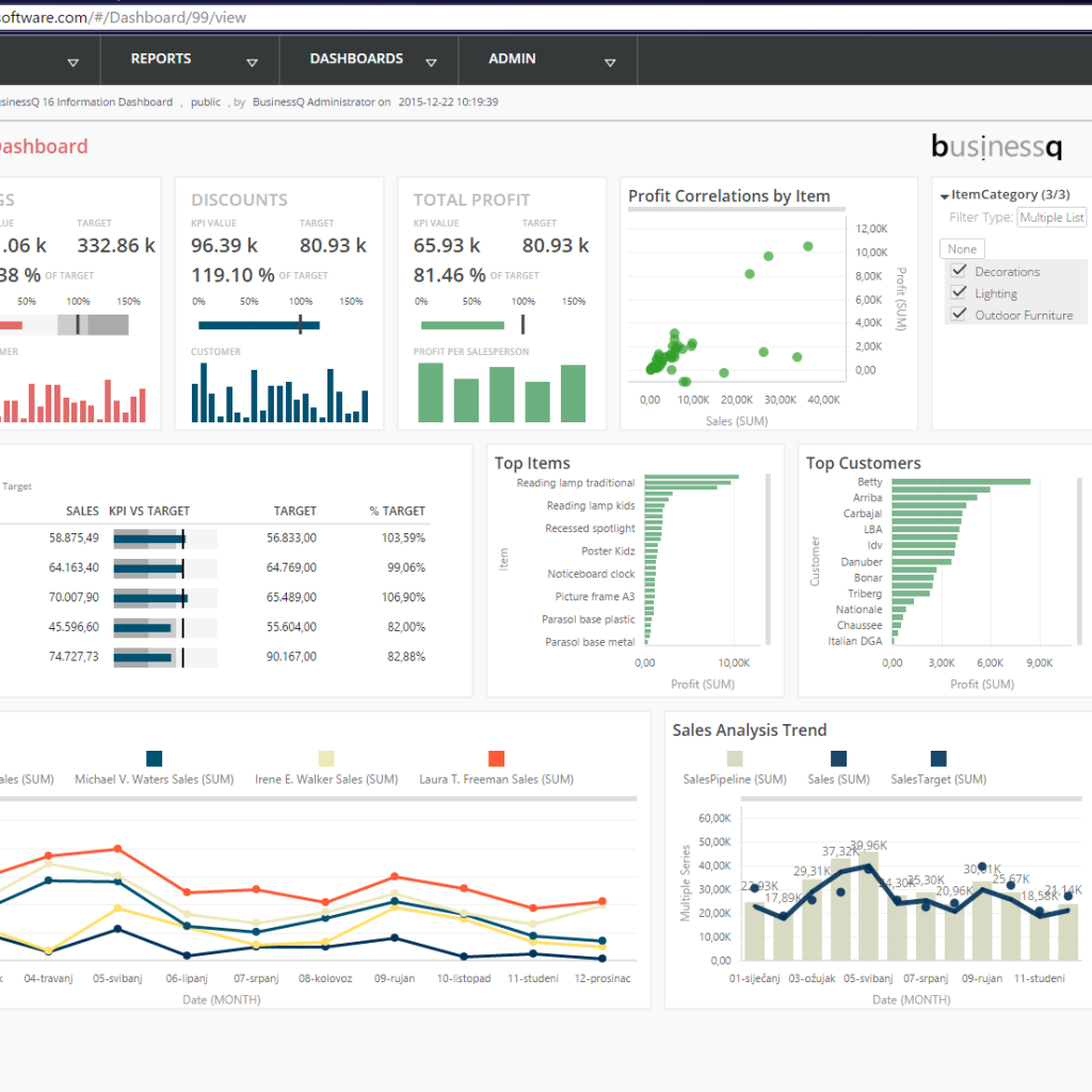 BusinessQ Sales Dashboard Example | BQ default dashboard