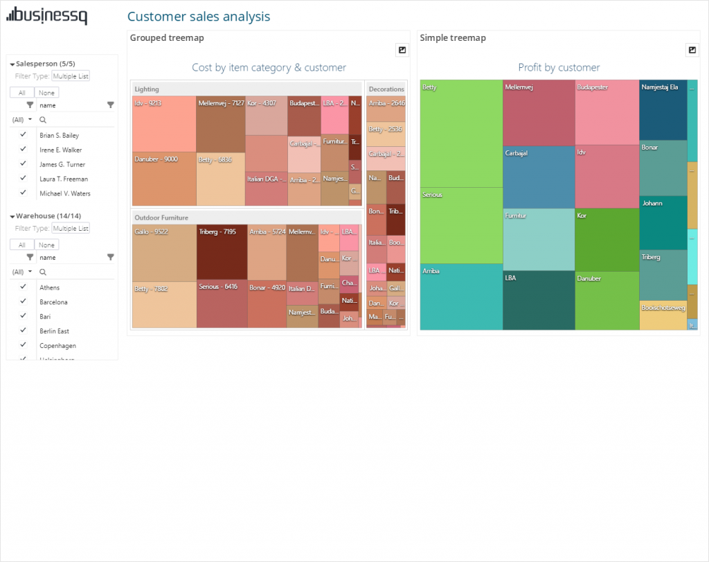 Customer sales analysis 2 – Qualia BusinessQ Software