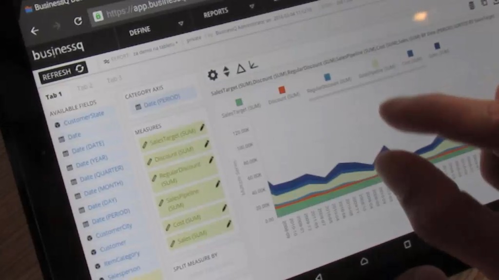 When to use Bar, Line or Area graph and Why? – Qualia BusinessQ Software