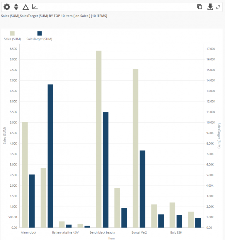 Bar chart : Definition and Examples | BusinessQ – Qualia BusinessQ Software