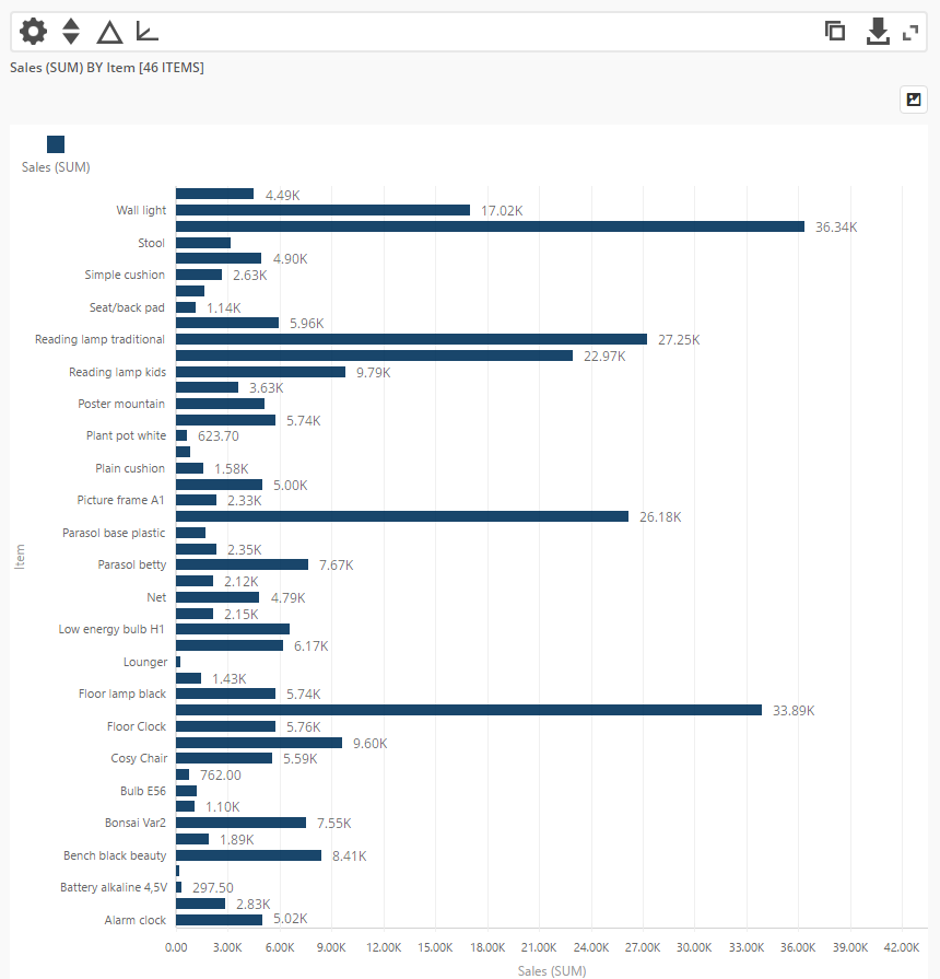 Bar Chart Definition And Examples BusinessQ Qualia BusinessQ Software