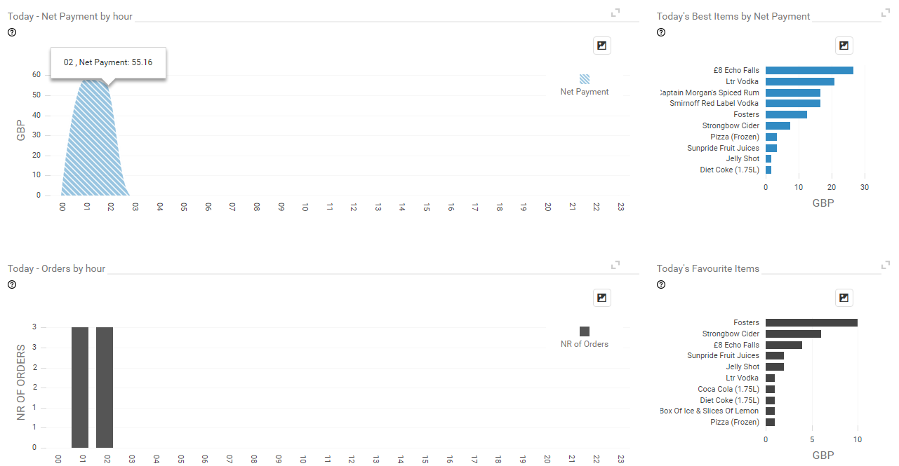 Analytics App – Comparison dashboards – Qualia BusinessQ Software