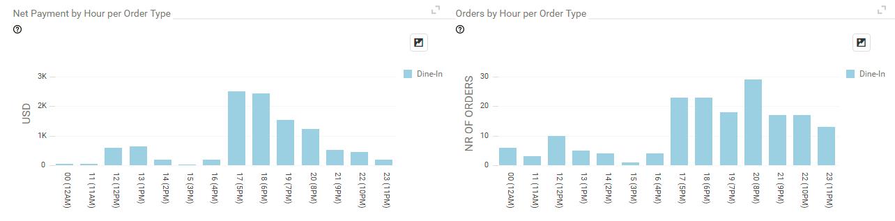 graf2 – Qualia BusinessQ Software