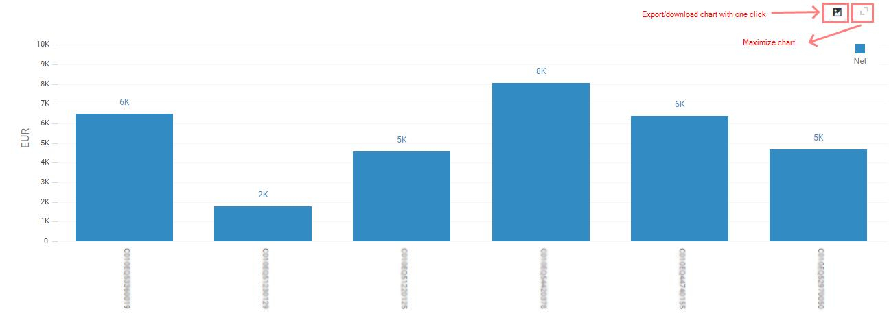 chart 1 – Qualia BusinessQ Software