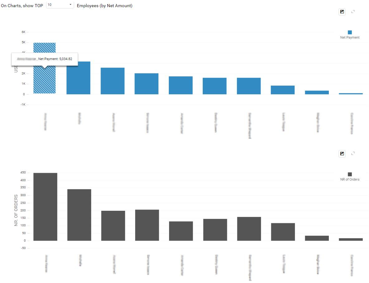 2charts – Qualia BusinessQ Software
