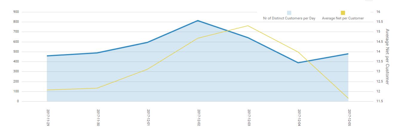 4th chart – Qualia BusinessQ Software