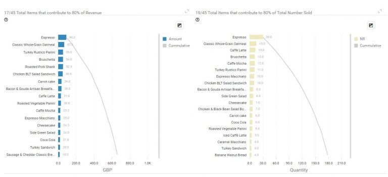 Pareto chart – Qualia BusinessQ Software