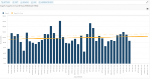 LINE CHART: Definition and Examples | BusinessQ – Qualia BusinessQ Software