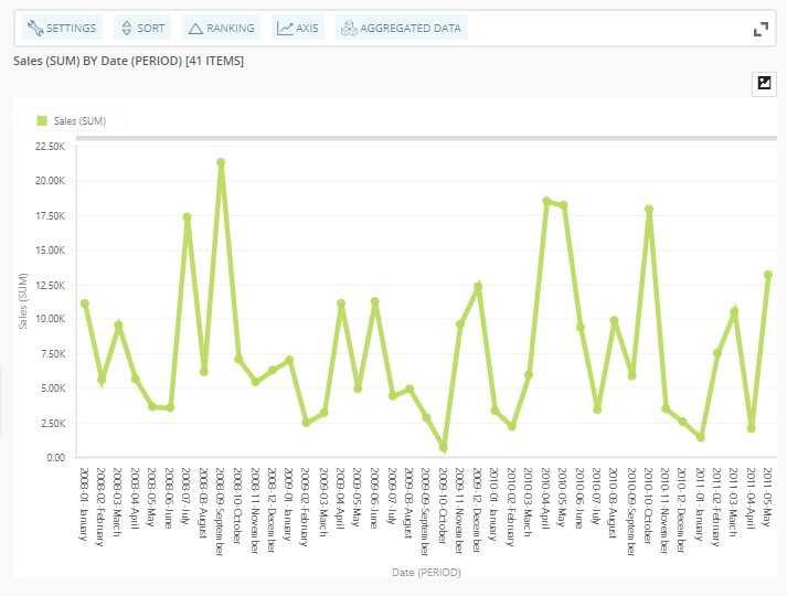 LINE CHART Definition And Examples BusinessQ Qualia BusinessQ Software