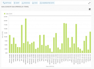 LINE CHART: Definition and Examples | BusinessQ – Qualia BusinessQ Software