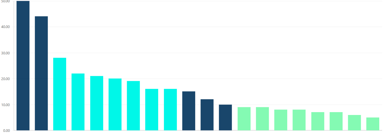 BusinessQ v19.0 – Qualia BusinessQ Software