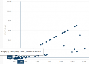 crosshair_option_on_graph - Qualia BusinessQ Software