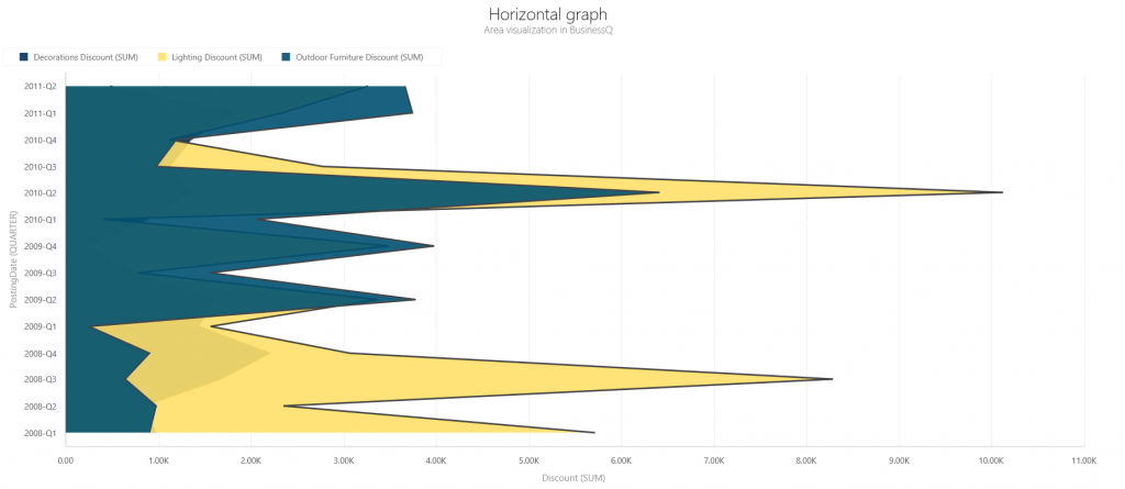 BQ_Horizontal_graph_1_Horizontal_Area – Qualia BusinessQ Software