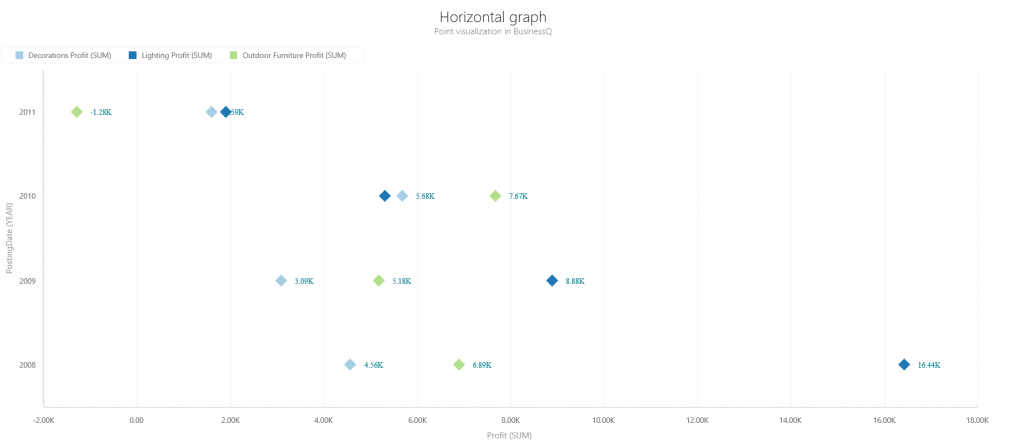 BQ_Horizontal_graph_1_Horizontal_Point – Qualia BusinessQ Software