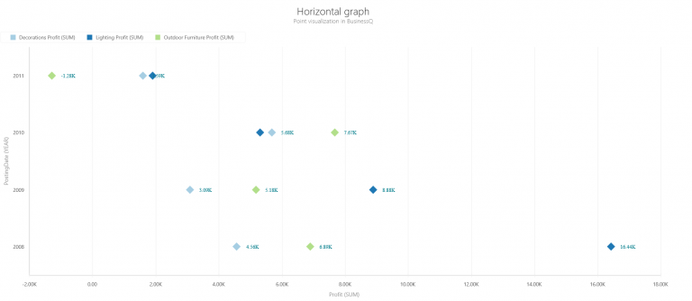 BQ_Horizontal_graph_1_Horizontal_Point – Qualia BusinessQ Software