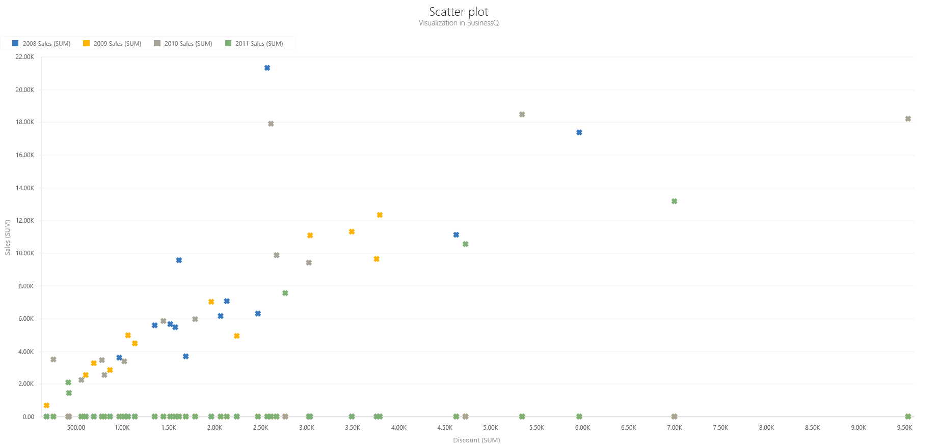 BQ_Scatter,_bubble,_pie_Scatter_plot – Qualia BusinessQ Software