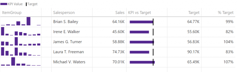 kpi_matrix_bar – Qualia BusinessQ Software