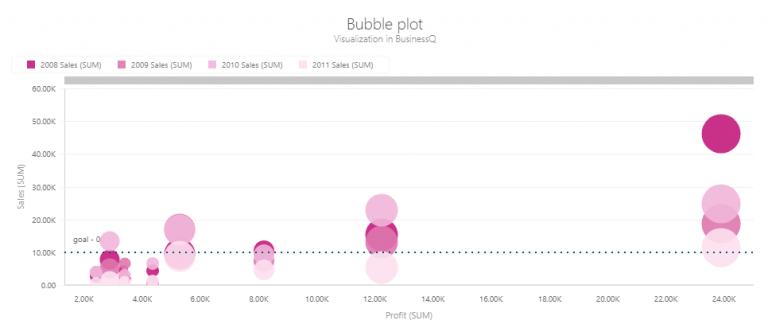 VISUALIZE – Qualia BusinessQ Software