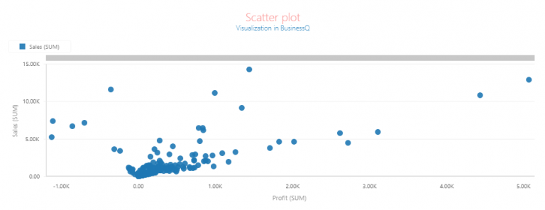VISUALIZE – Qualia BusinessQ Software