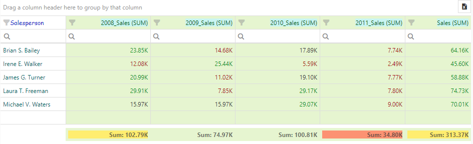 table4 – Qualia BusinessQ Software