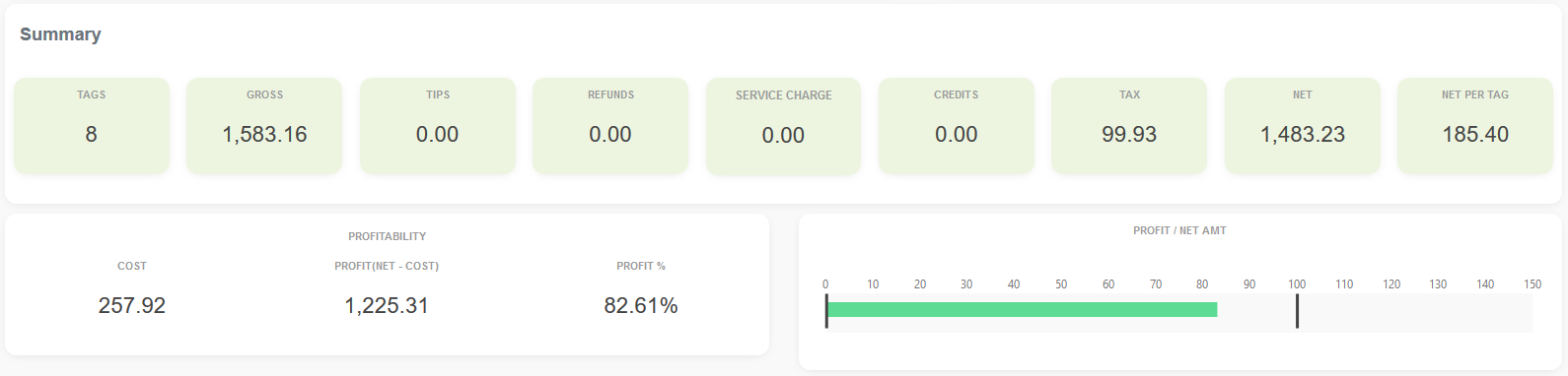 Analytics FAQ| Reporting | Analytics Clover