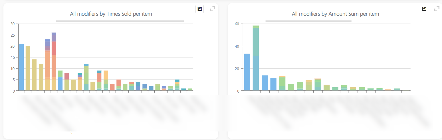 Top 10 reports you should use for your Restaurant Business – Qualia ...
