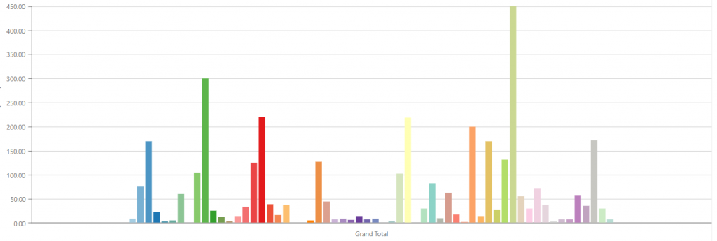 Pivot_Item chart – Qualia BusinessQ Software